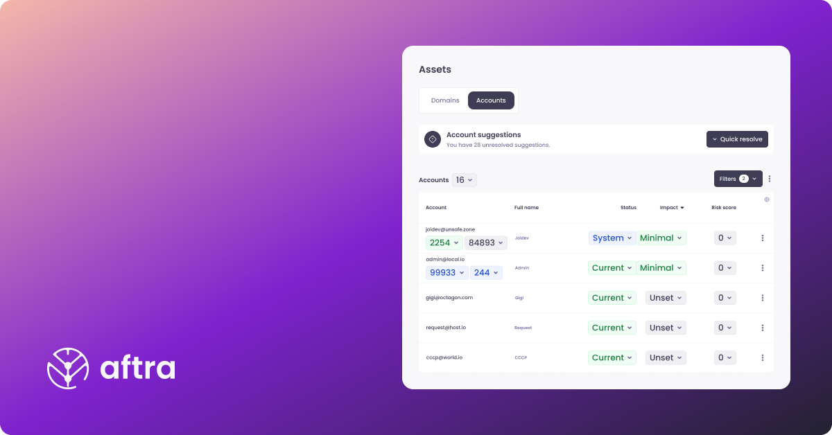 Automatic Digital Asset Mapping and Discovery| Aftra